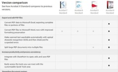 Compare Versions: Differences between Adobe Acrobat X (10), 9, 8, 7 ...