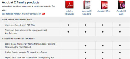 Acrobat X Reader, Standard, Pro vs. Suite: Compare the Differences ...