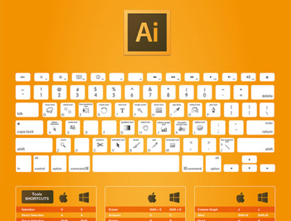 14 Must-Have Creative Cloud Keyboard Shortcut Cheat Sheets, Free ...