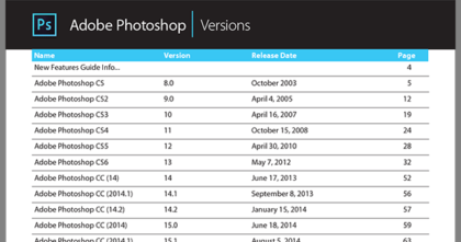 photoshop Articles at ProDesignTools